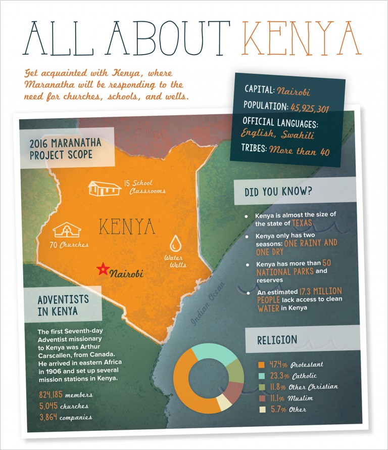 Infographics - Maranatha