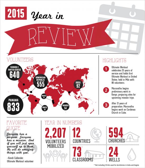 Infographics - Maranatha